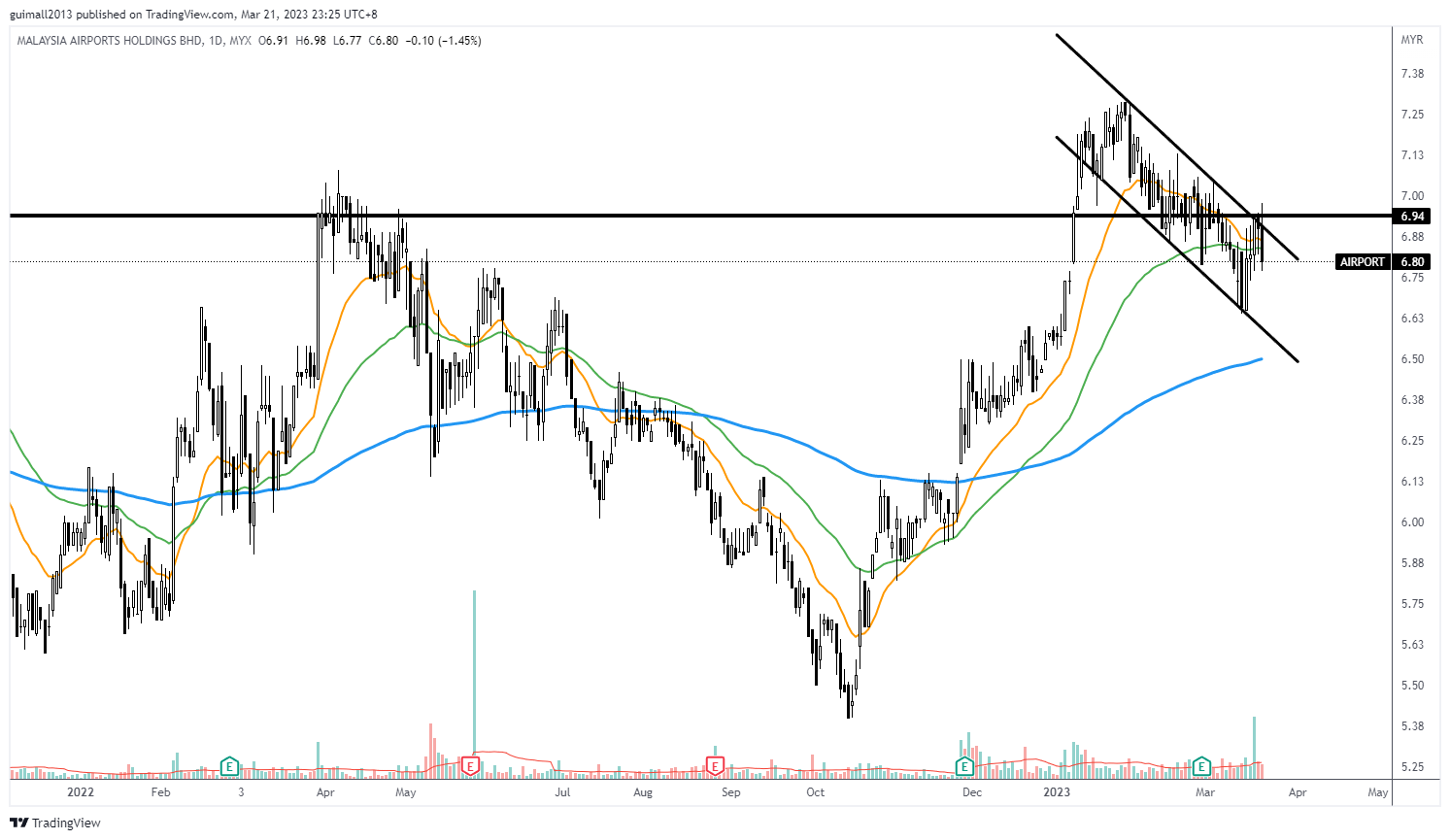 Uptrend Alpha Stocks in a Weak Market - Lawrence Trading Academy ...